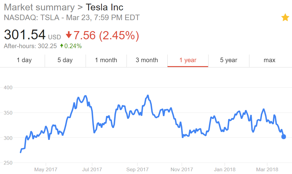 A Safer Bet Against Tesla – R-Squared Energy