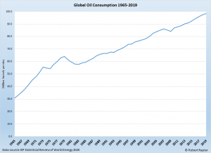 The World’s Top 10 Oil Producers And Consumers – R-Squared Energy