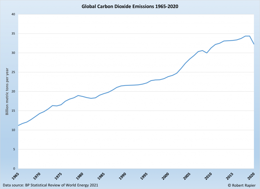 A Record Decline In Carbon Emissions – R-Squared Energy