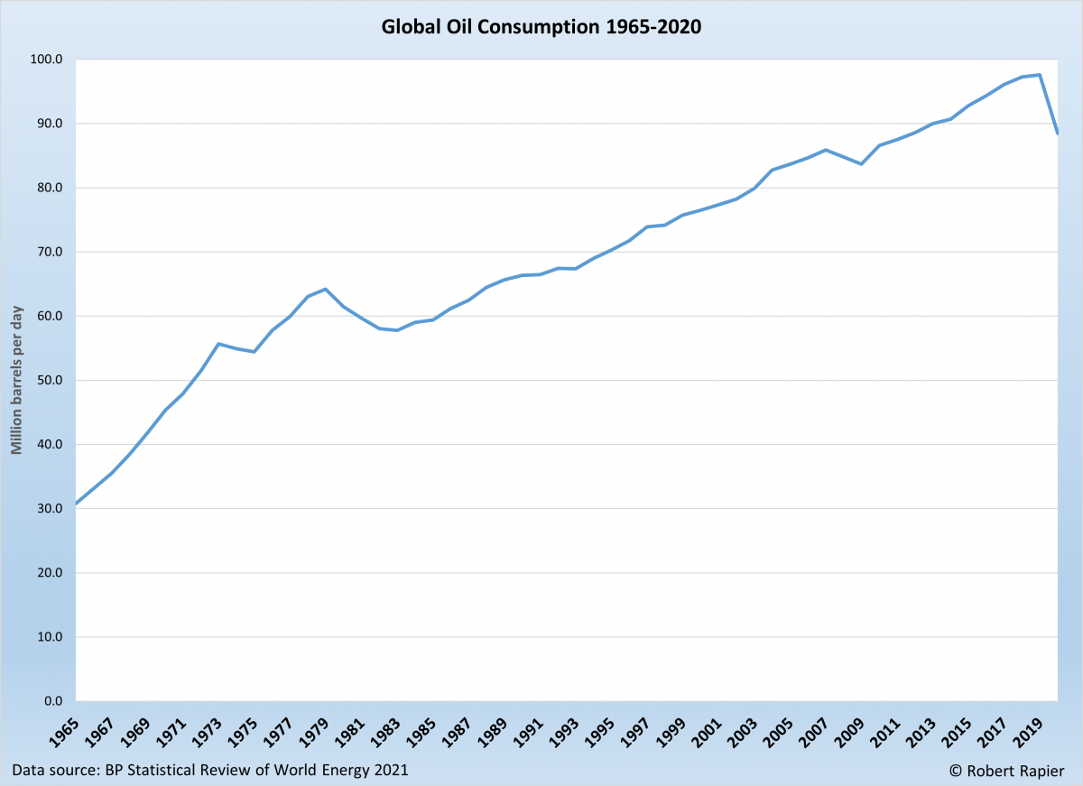 The U.S. Remained The World’s Top Oil Producer In 2020 – R-Squared Energy