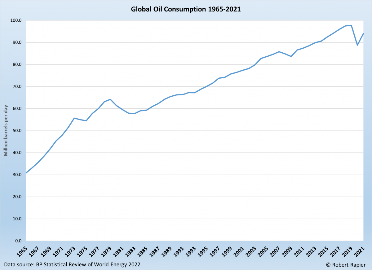 The U.S. Remains the World’s Top Oil Producer – R-Squared Energy