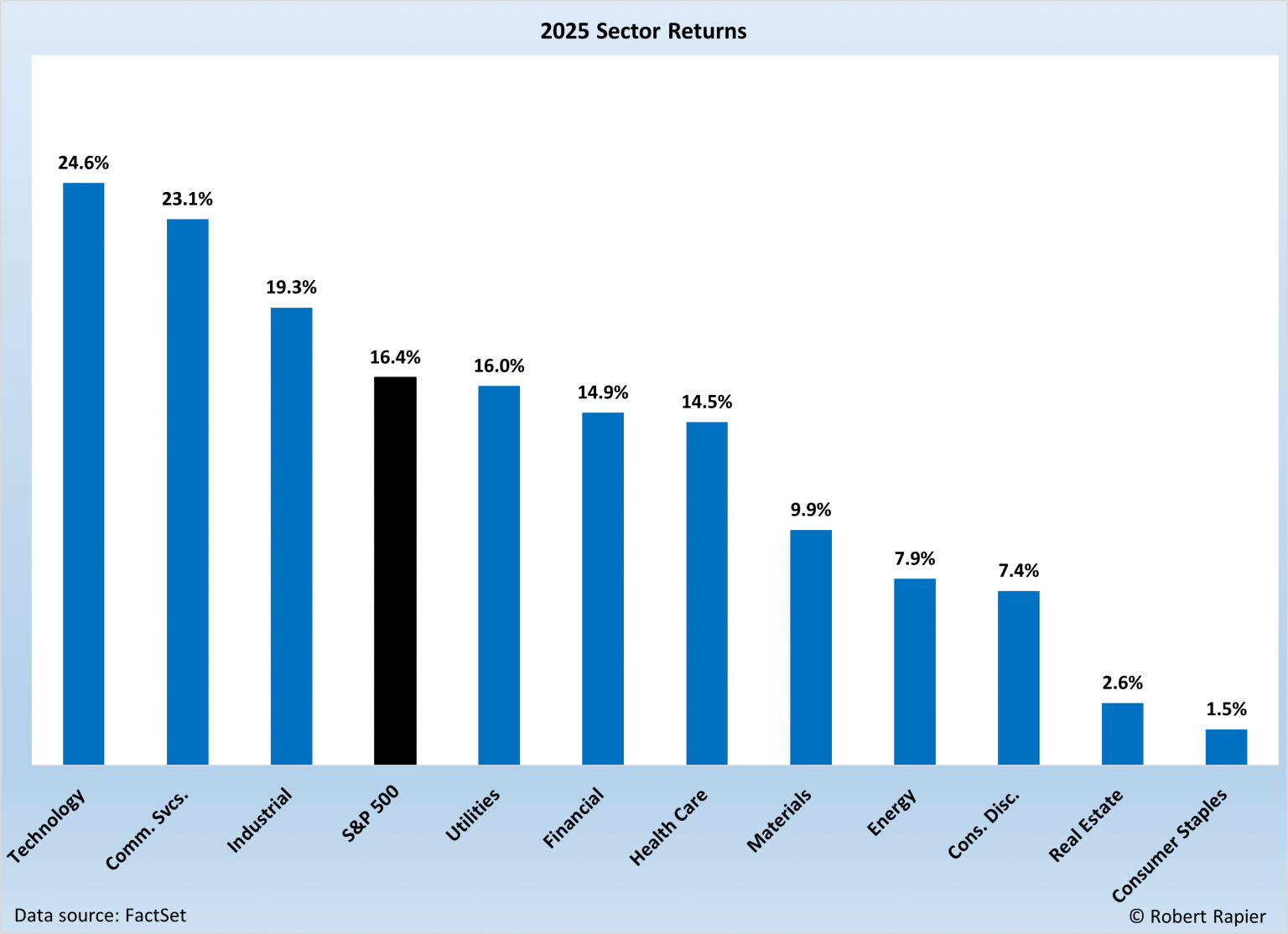 The Energy Sector in 2025 and 2026: Strong Cash Flow Beat Oil Prices ...